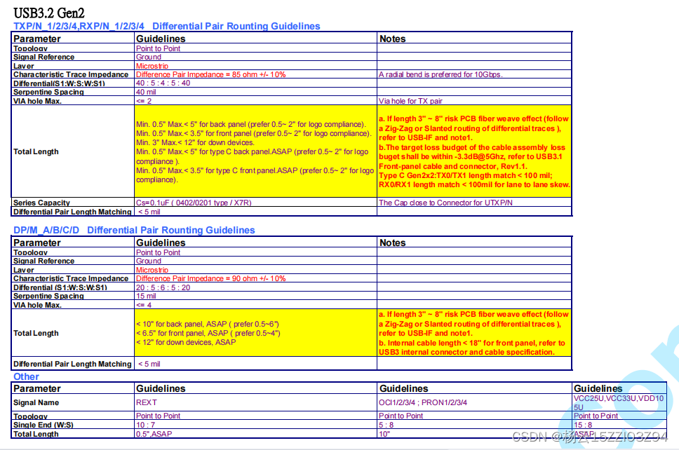 USB-C 3.2 GEN2*2(20G) HUB芯片之ASM3074C_asm3074c规格数-CSDN博客