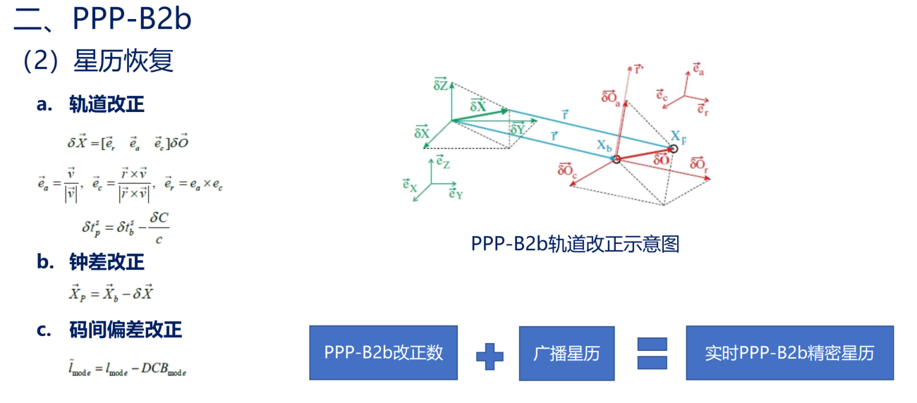 【基于北斗三号PPP-B2b增强信 息的实时精密单点定位算法】_北京遥测技术研究所 艾伦-CSDN博客