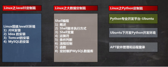 Linux_virtual machine 15.5-CSDN博客