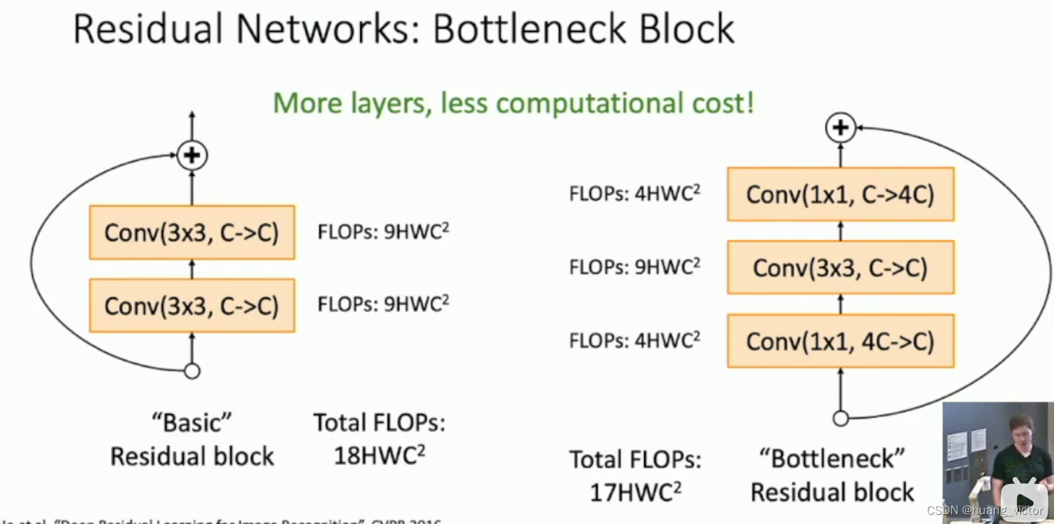 cs231n_经典网络结构_csdn的cs231n-CSDN博客