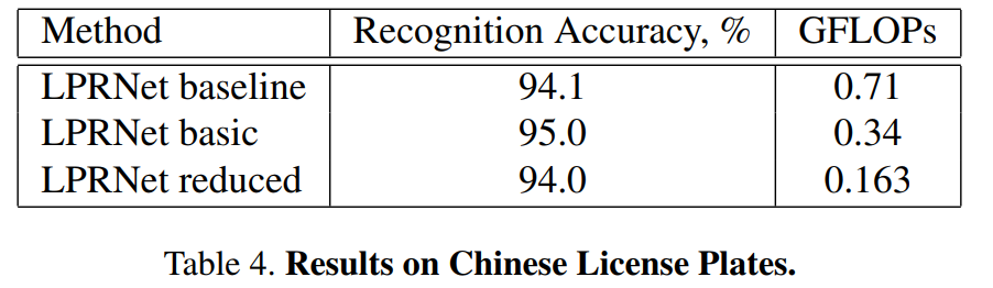 车牌识别之LPRNet-CSDN博客