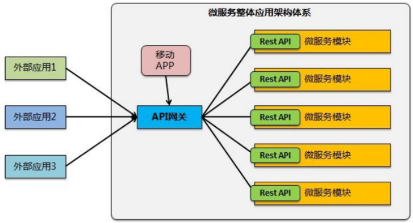 SOA、ESB、微服务架构的区别和联系_servicemix soa 和esb的区别-CSDN博客