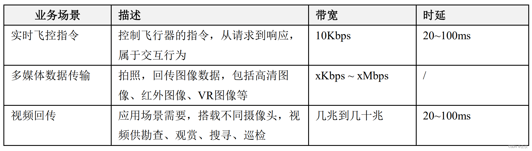 5G ToB业务介绍及时延需求_5gtob什么意思-CSDN博客