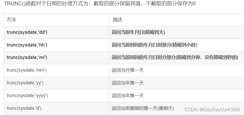 Oracle Sql常用函数使用及场景（一） 日期oracle Systimestamp Csdn博客 