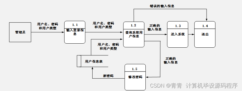【附源码】java计算机毕业设计 中国传统手工艺销售平台(程序lw部署)基于java工艺品销售 系统 Csdn博客