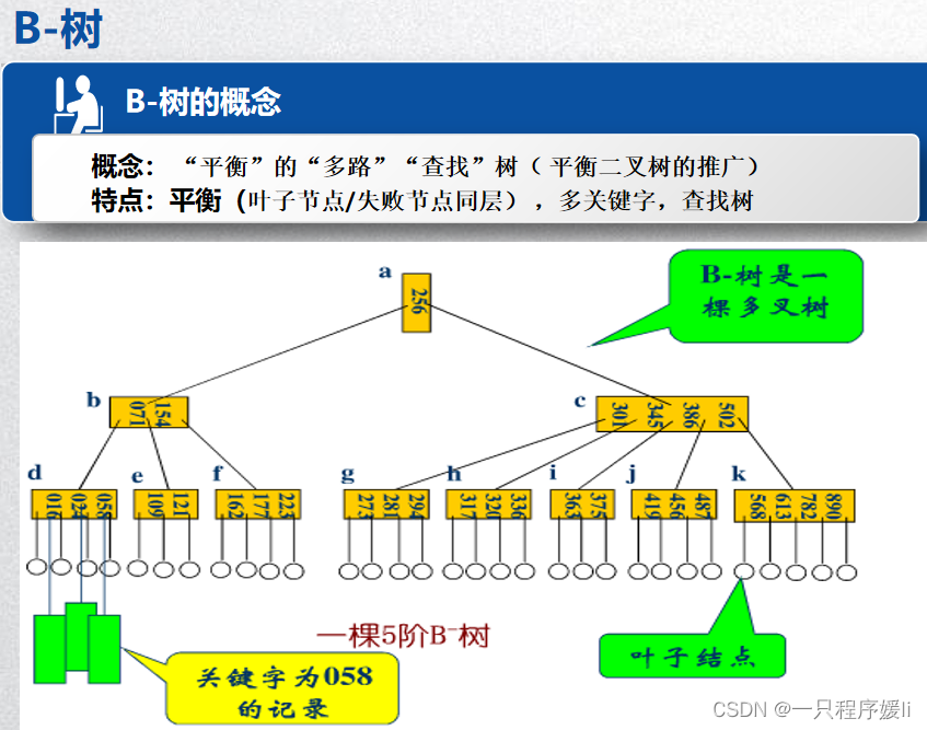 查找（数据结构期末复习2）在图中给定的 2 3 树中插入 7以下描述有几句是正确的 S1 根结点仍然只包含 9 Csdn博客