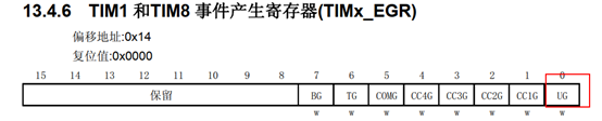 STM32定时器产生事件TIM_GenerateEvent_stm32定时器事件-CSDN博客