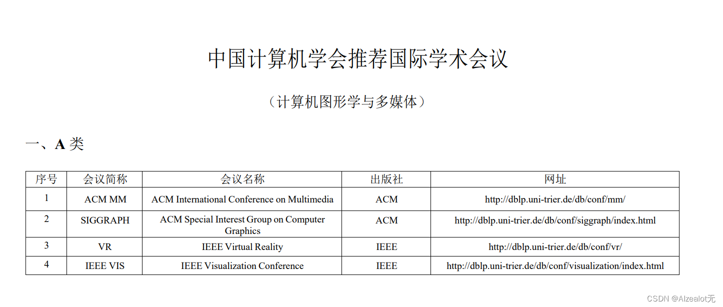 CCF 推荐国际期刊和会议分为 A B C类_csss属于ccfc推荐吗-CSDN博客
