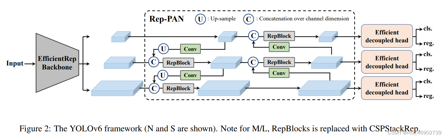 目标检测基础、Yolo系列、SSD_yolo和ssd-CSDN博客