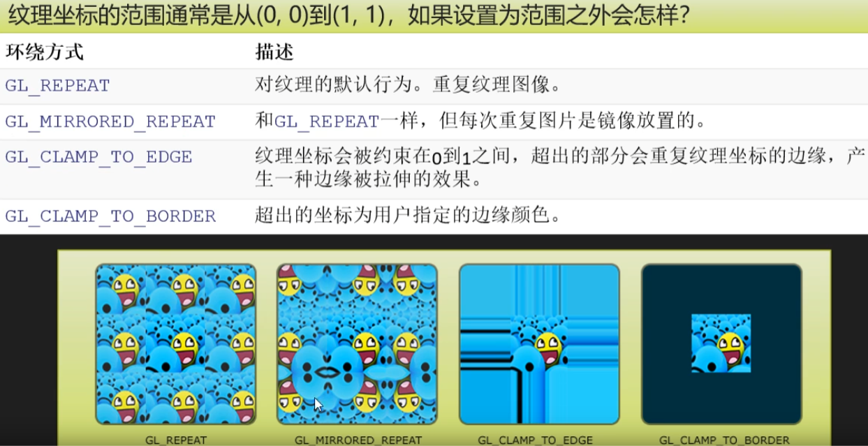 基于qt的opengl 五 ：添加一个或多个纹理及纹理环绕方式 纹理的头文件怎么添加 Csdn博客