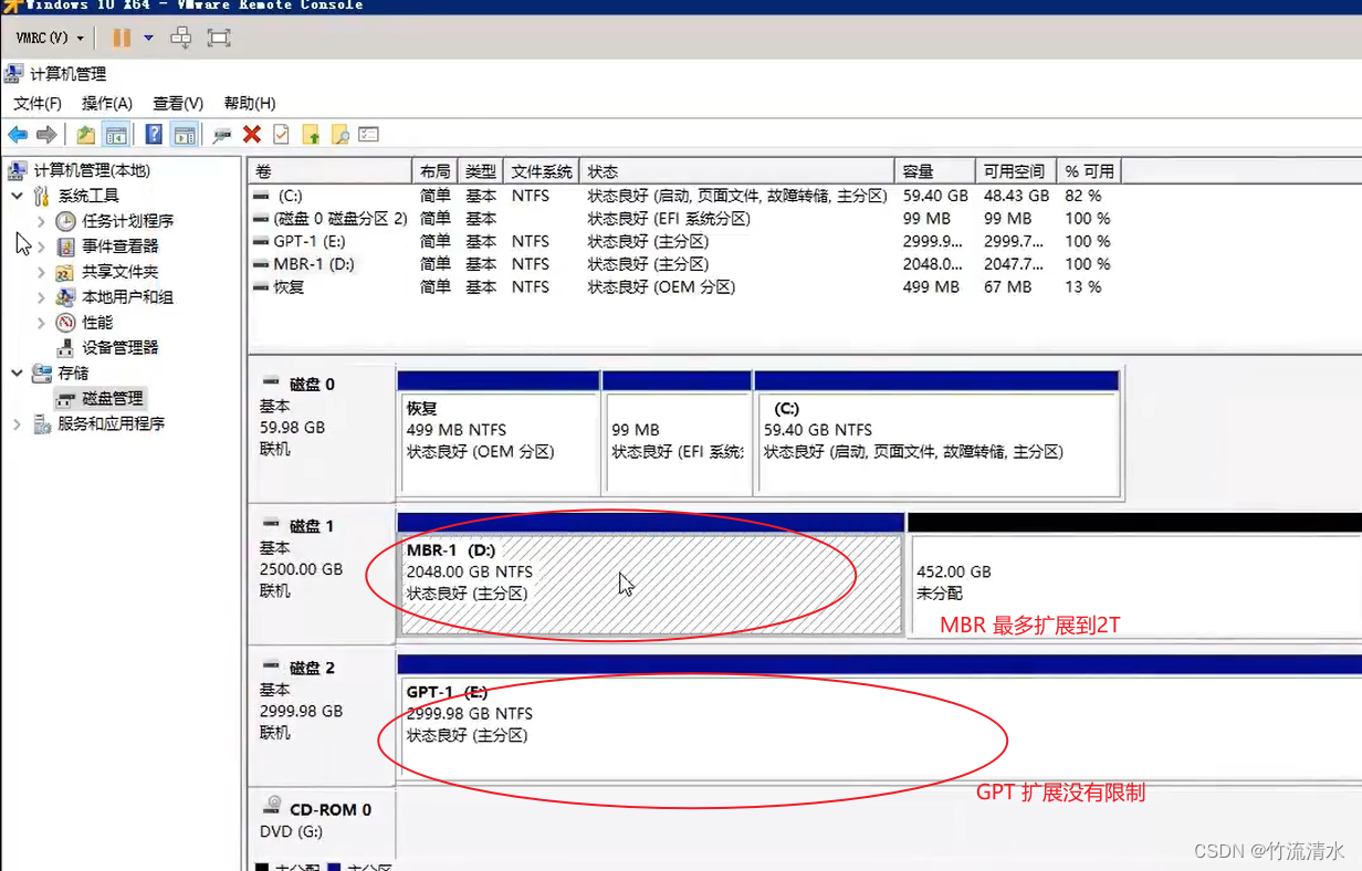 注意点and细节 Csdn博客
