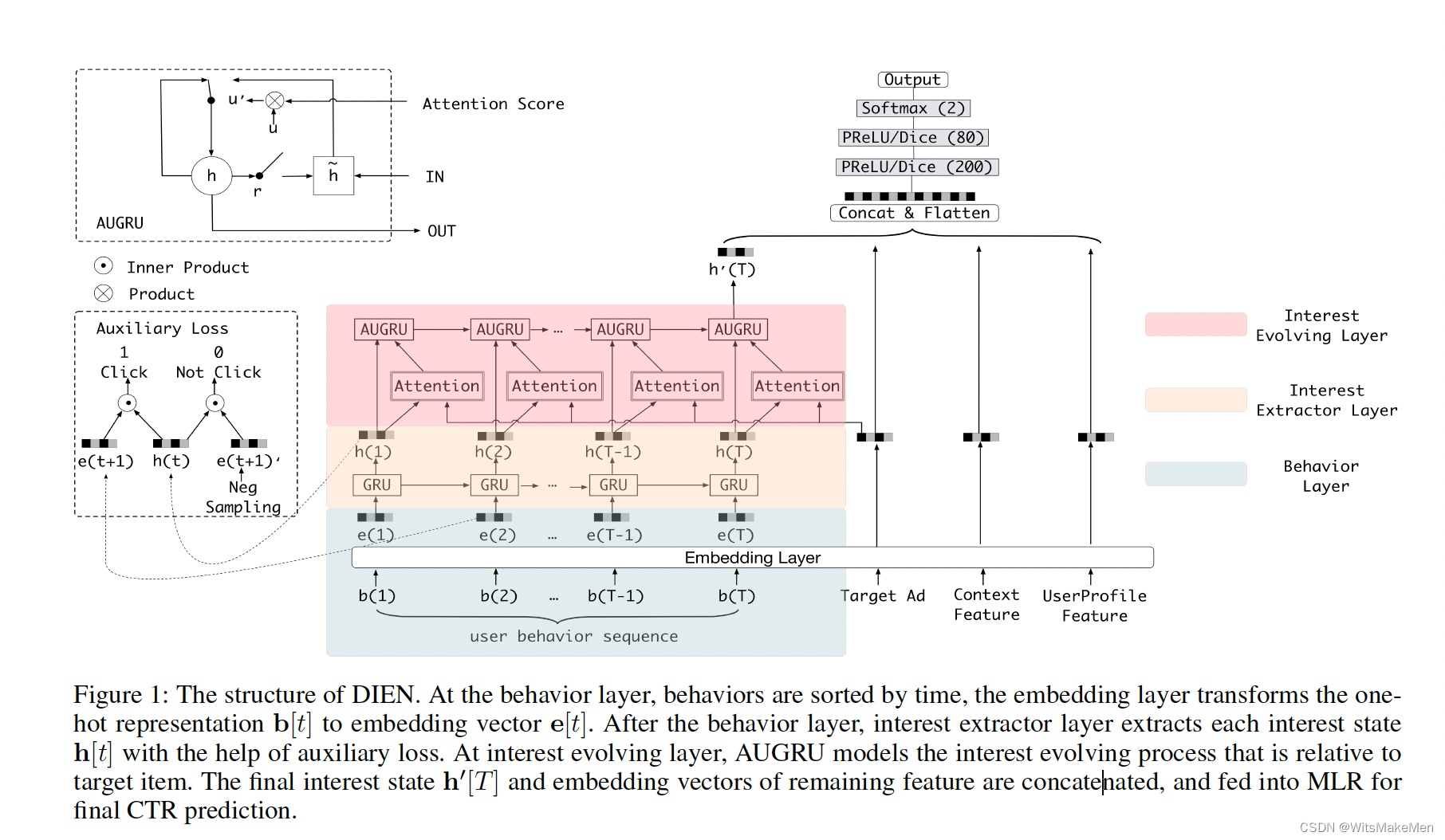 Deep Interest Evolution Network for Click-Through Rate Prediction-CSDN博客