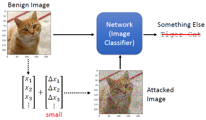 Adversarial Attack (对抗攻击)_nlp adversarial attack-CSDN博客