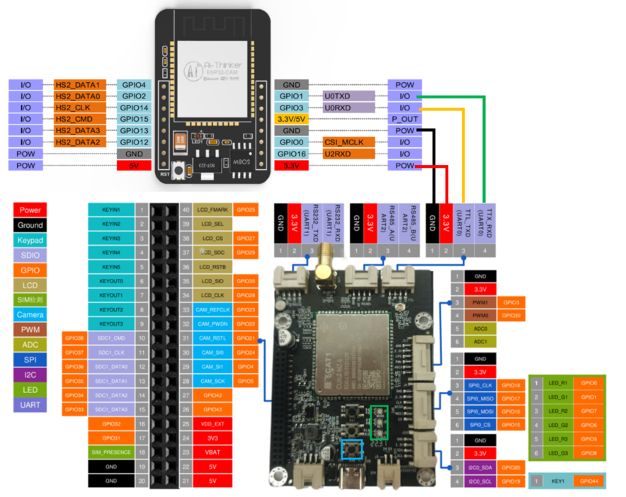 3.26 haas506 2.0开发教程-example- 简易相机-串口控制ESP32-CAM OV2640拍照_esp32-cam 串口 控制拍照-CSDN博客