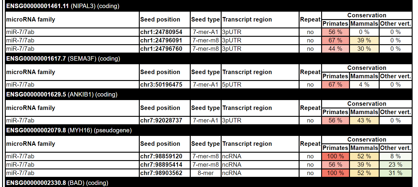 分享miRNA和lncRNA靶向预测网站——miRcode，lncRNABase，starbase，RegRNA2.0-CSDN博客