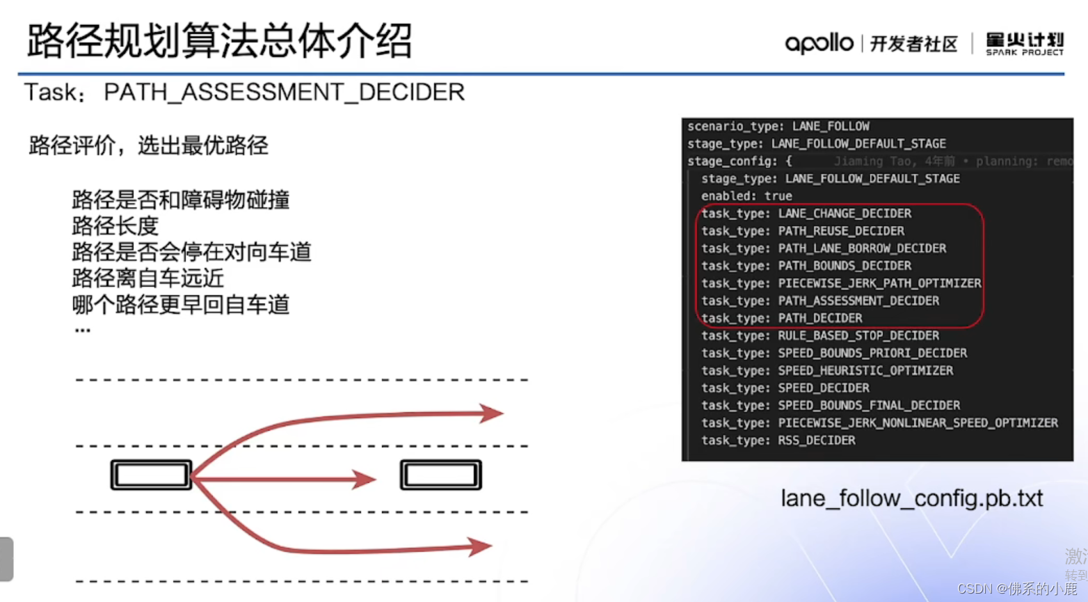 Apollo Planning学习（2）-------路径规划_appllo plan-CSDN博客