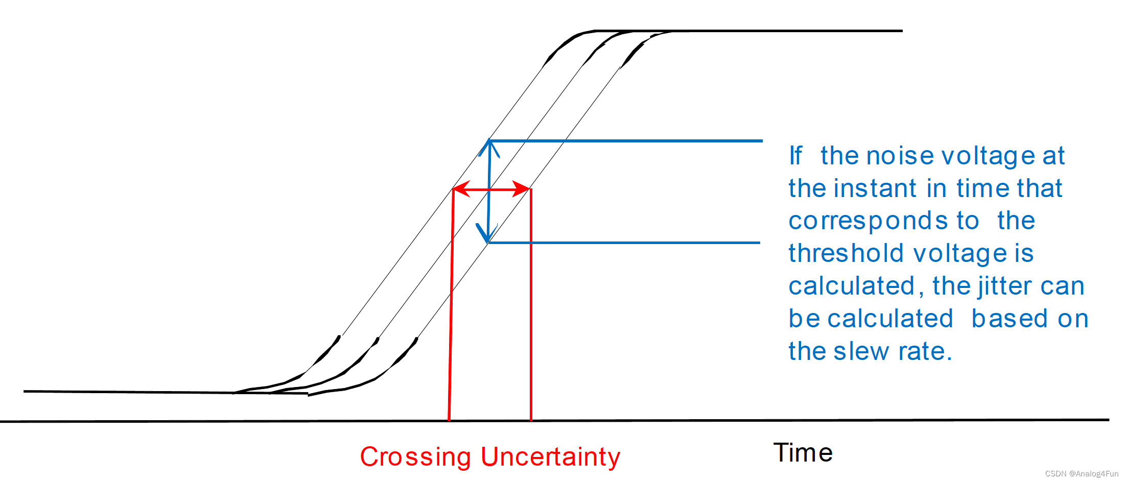 PSS and PNoise_pss+pnoise_Analog4Fun的博客-CSDN博客