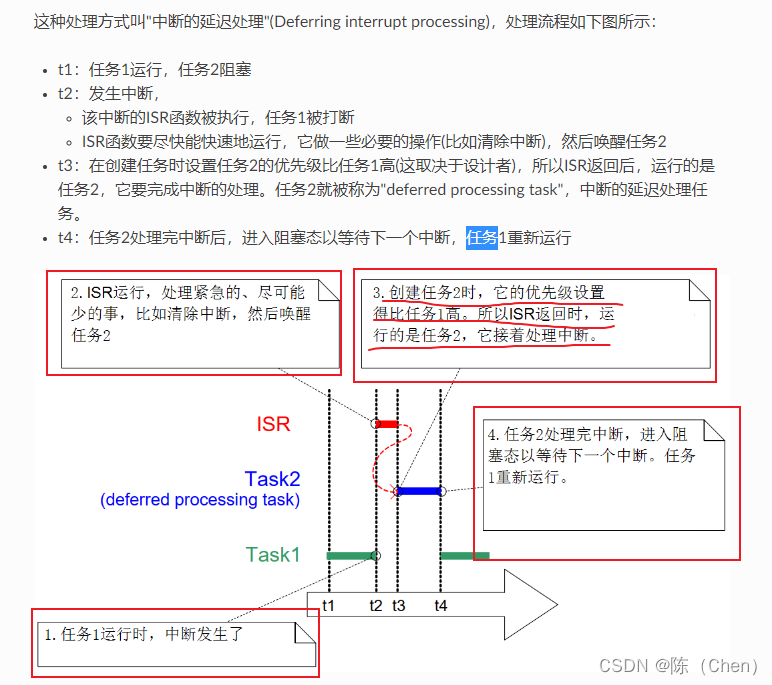 freertos_freertos原子操作-CSDN博客