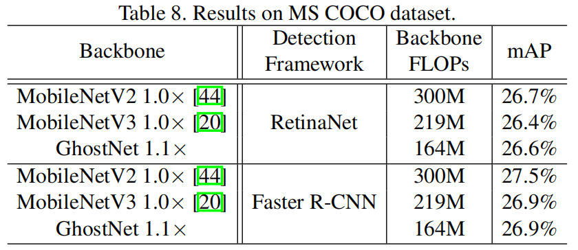 超级详细易懂的GhostNet解析-CSDN博客