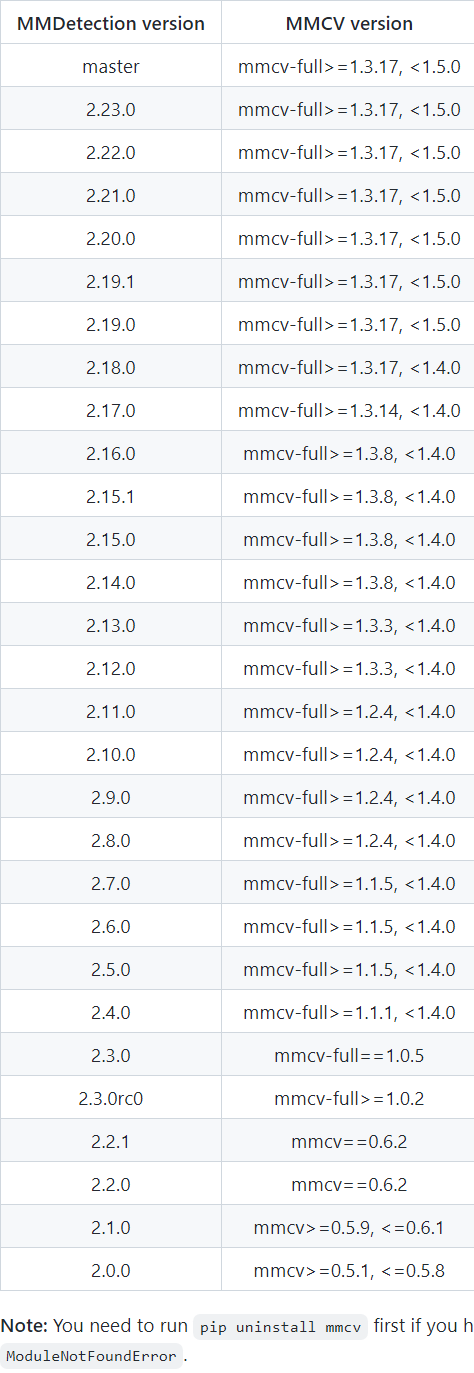 【Swin Transformer】Win10使用Swin Transformer做目标检测 (使用自己的数据集 + 图解超详细)_tansformer 目标检测笔记本相机-CSDN博客