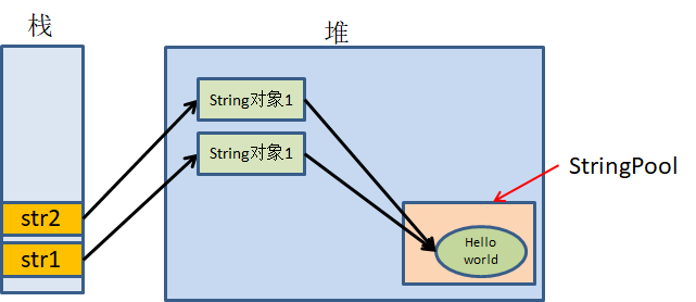 StringPool详解-CSDN博客