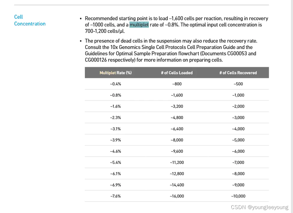 doubletfinder去双细胞图 scRNAseq双细胞去除-1: DoubletFinder-CSDN博客