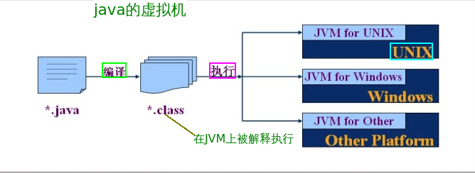 Python四十一python是编译型还是解型语言python 编译形式化语言 Csdn博客