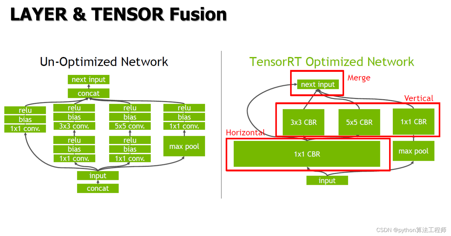 TensorRT_tensorrt和cuda的区别-CSDN博客