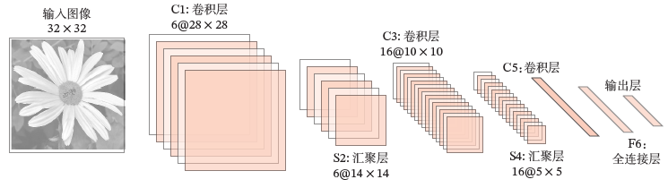作业3：LetNet 网络实现_本实验要求学生能设计一个基于lenet网络的分类模型,理解并编程实现网络的搭建和训-CSDN博客