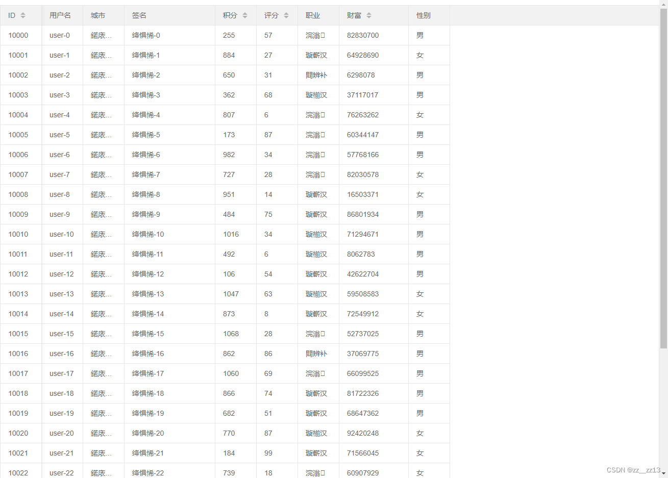 自定义layui-table表头，表头添加下拉框_layui表头自定义设置-CSDN博客