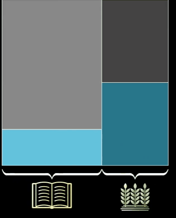3Blue1Brown系列：贝叶斯定理（Bayes Theorem）_贝叶斯准则的证明-CSDN博客