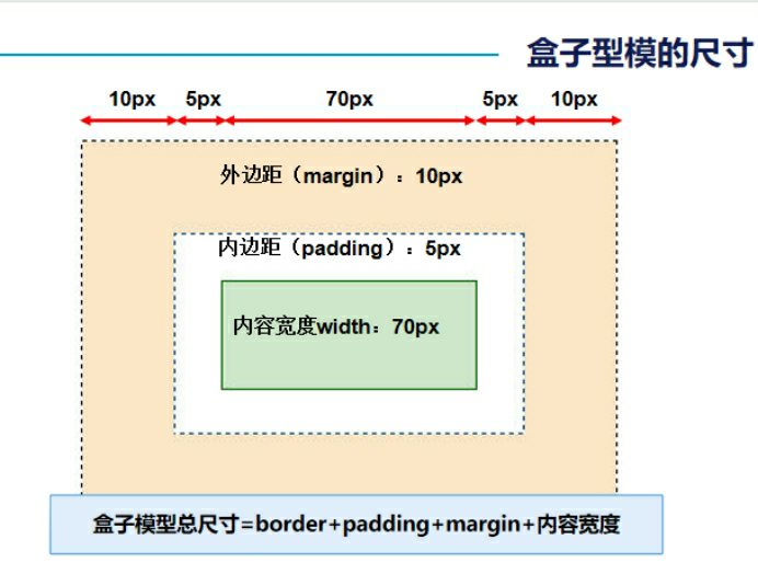 5-H5样式控制CSS-盒子模型_h5 box-sizing-CSDN博客