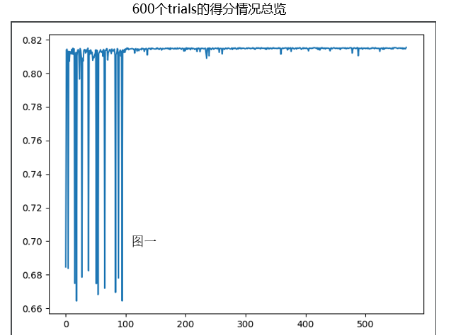 HyperGBM之进化搜索算法-CSDN博客