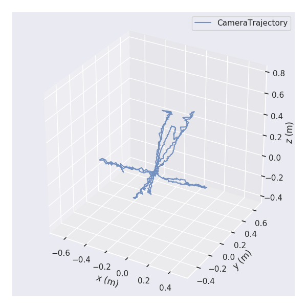 ubuntu18.04详尽编译DS_SLAM流程（推荐收藏）_dsslam-CSDN博客