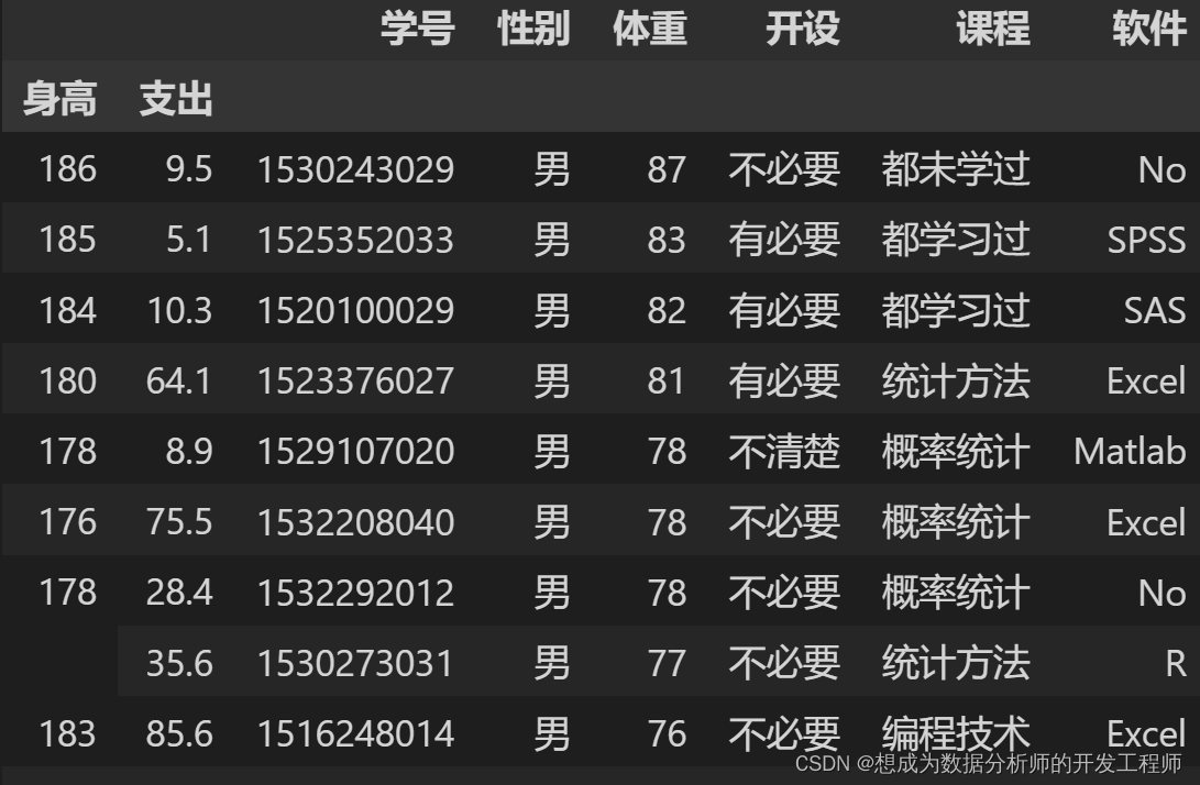 6.Python中使用Pandas定位DataFrame的位置、排序、替换数值_dataframe定位到单元格-CSDN博客