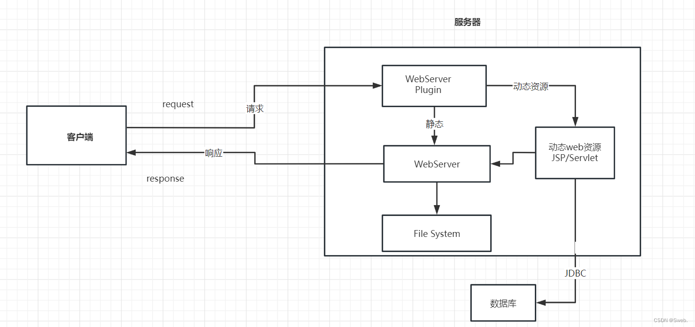 Servlet_servlet 3.0的时间-CSDN博客
