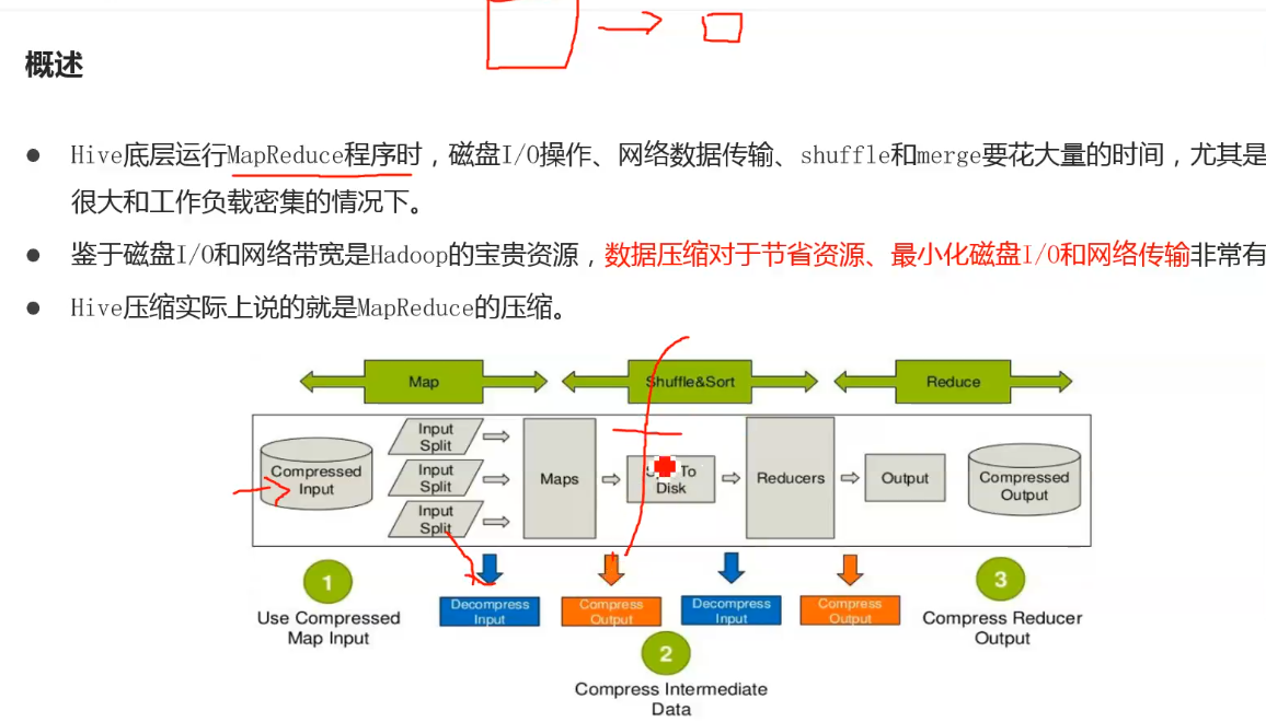 day220610，hm，hive，_hive hm-CSDN博客