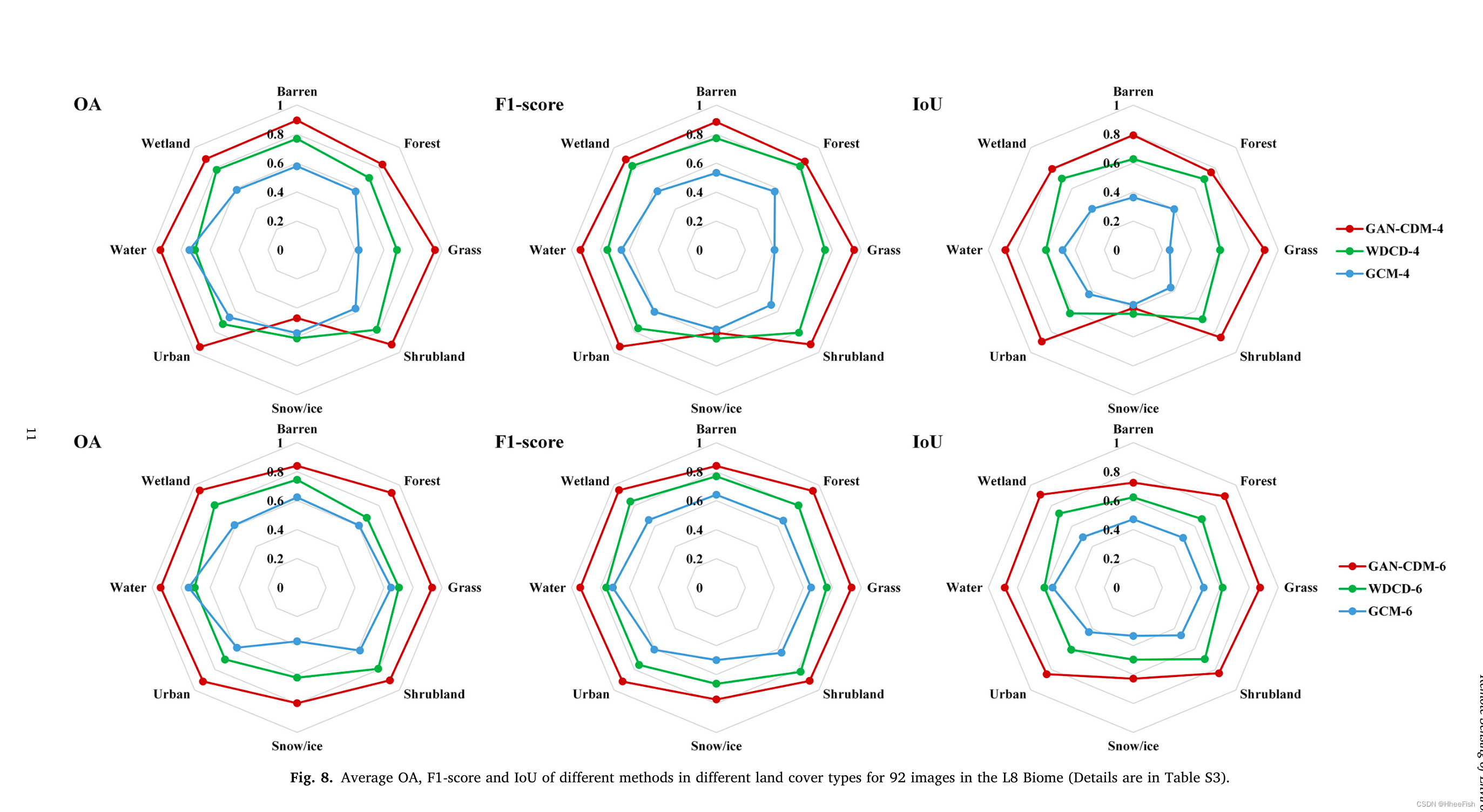 RSE2022/云检测：A hybrid generative adversarial network for weakly-supervised cloud detection 多光谱图像弱 ...