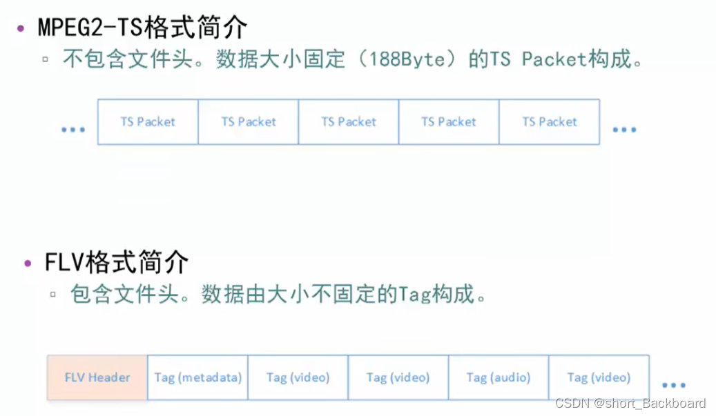 基于FFmpeg+SDL的视频播放器的制作——第一节：音视频基础知识-CSDN博客