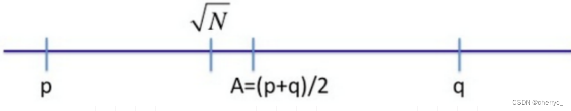 RSA攻击_rsa d泄露攻击-CSDN博客