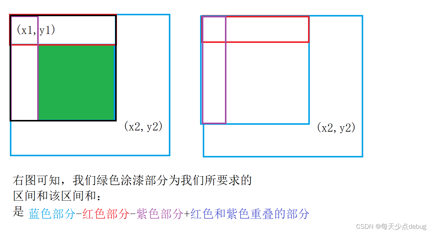 算法基础：前缀和+差分+离散化+区间合并_前缀和差分离散化-CSDN博客