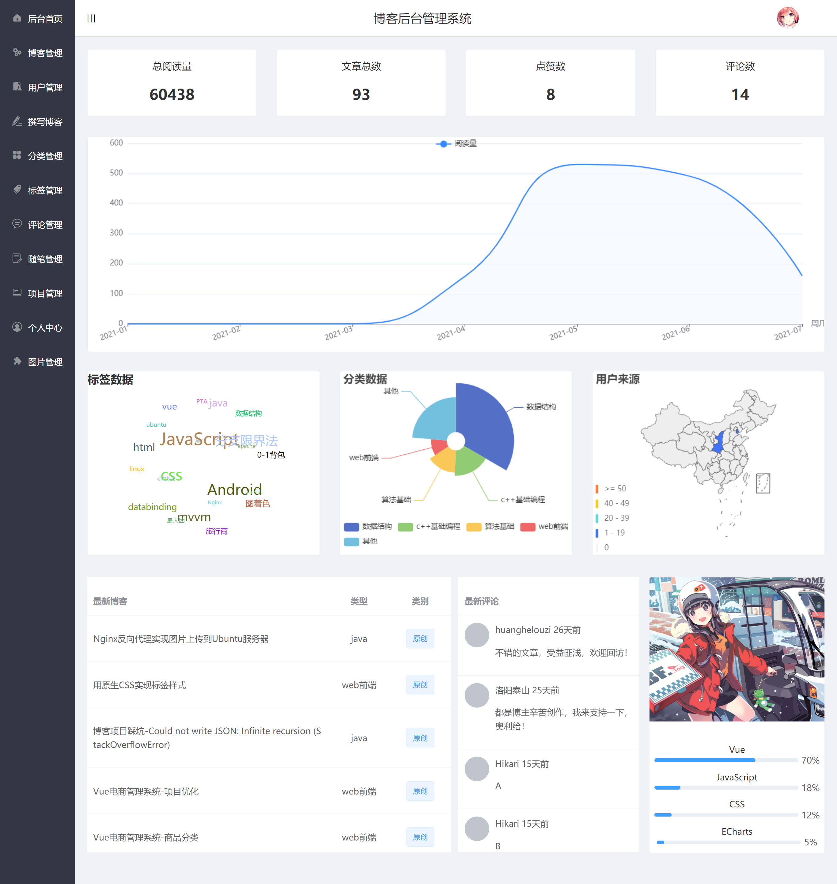 个人博客系统项目-已开源-前端黑洞网
