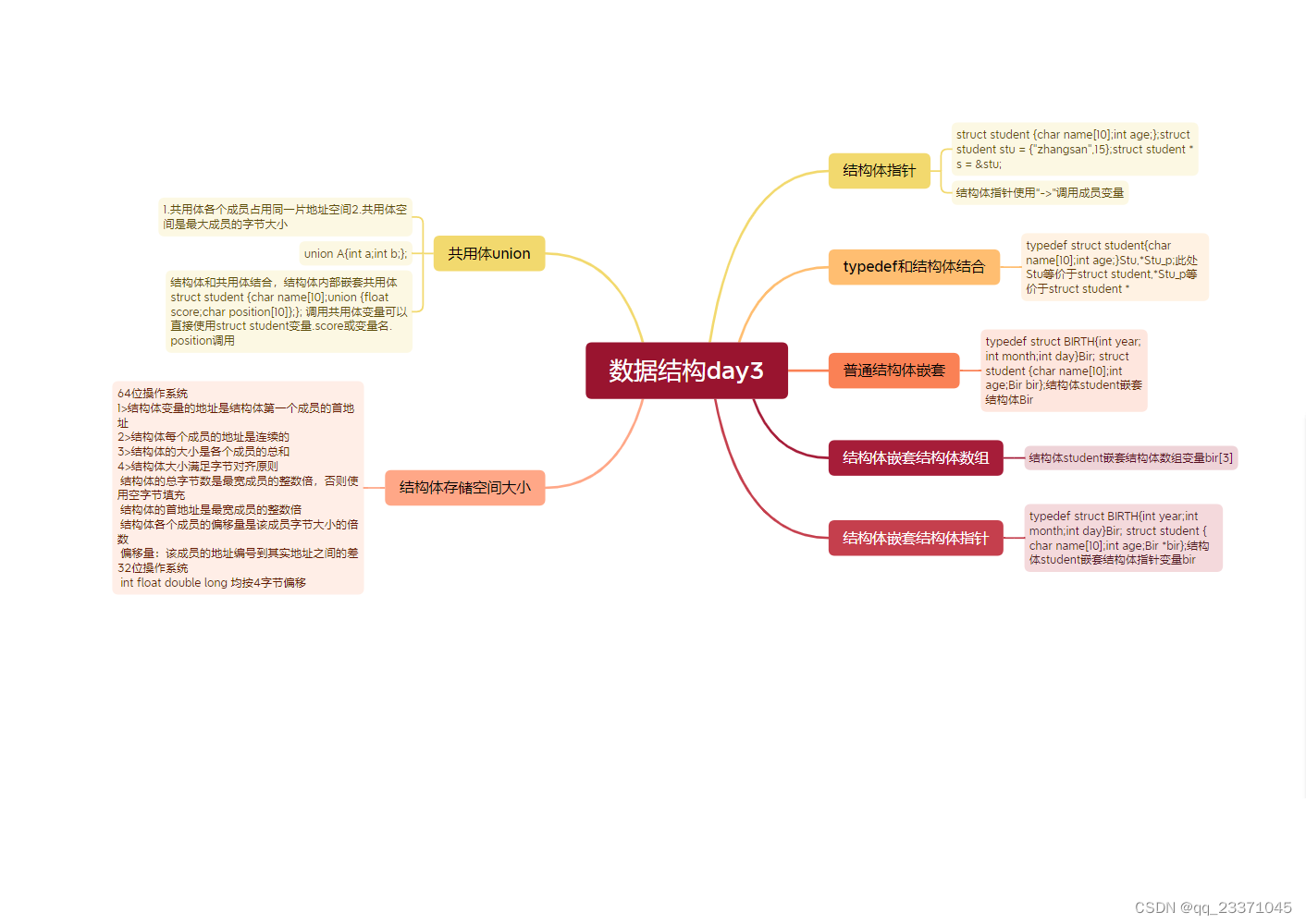 数据结构day2业务描述“某大学university某学院school有一到多名教师teacher任 Csdn博客