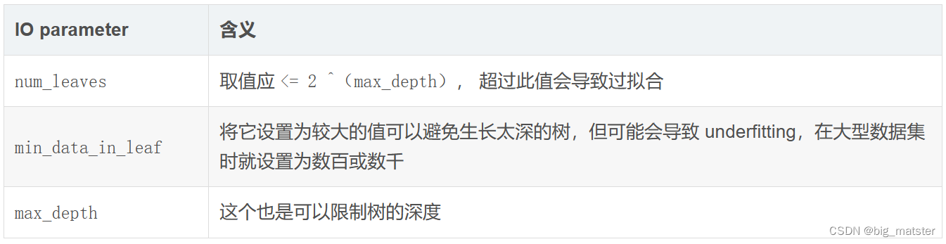 LGB模型保存及使用_lgb.booster-CSDN博客