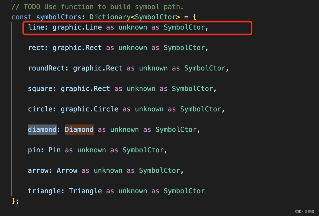 echarts 中如何将 legend 设置成「直线」_echarts折线图图例怎么改为直线-CSDN博客
