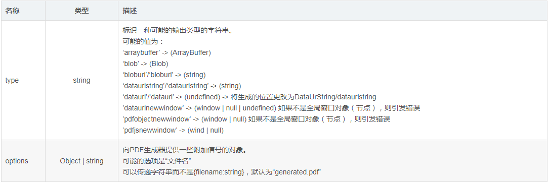uniapp生成pdf文件-CSDN博客