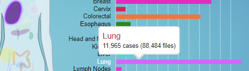 从GDC下载数据集、svs无损转png_gdc data transfer tool下载不了-CSDN博客