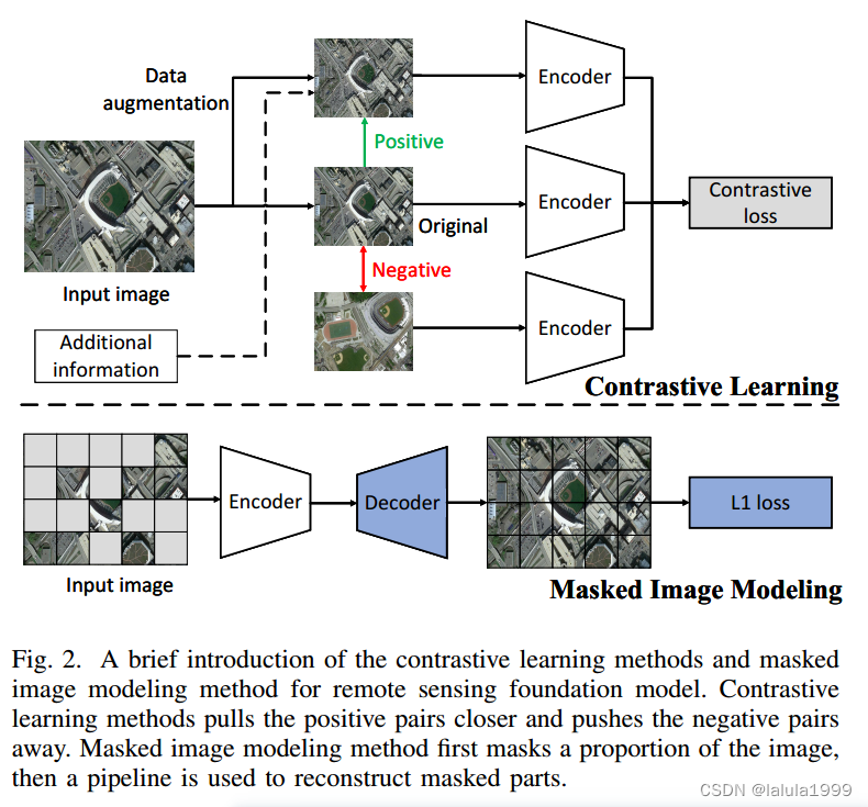 【代码复现】RingMo：应用于遥感领域的图像掩码建模技术-CSDN博客