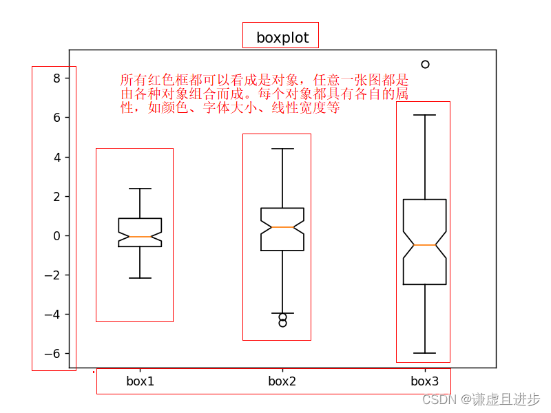 Matplotlib入门 Csdn博客