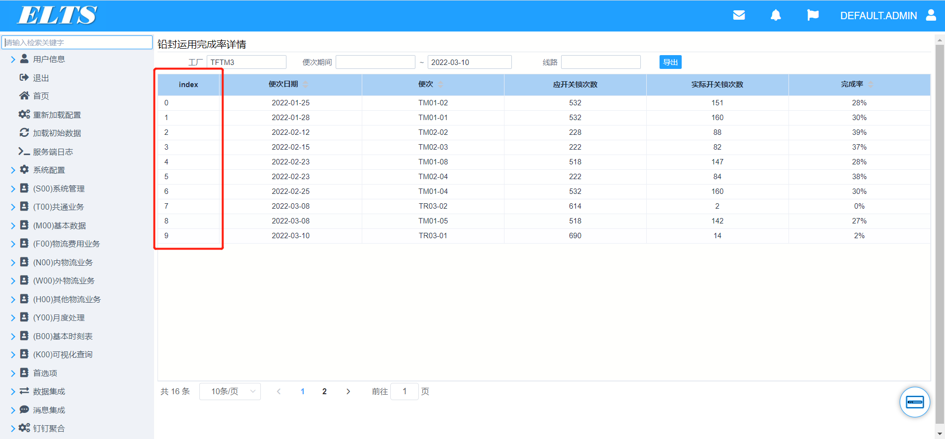 ElementUI table 序号从0开始-CSDN博客